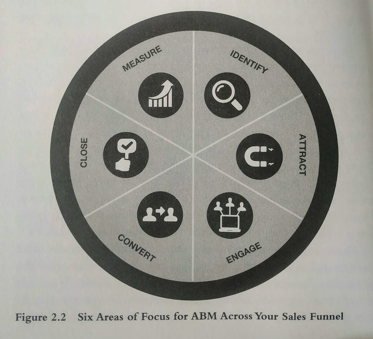 The mindset that drives ABM platforms and programs