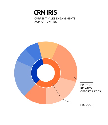 A new perspective of data visualisation